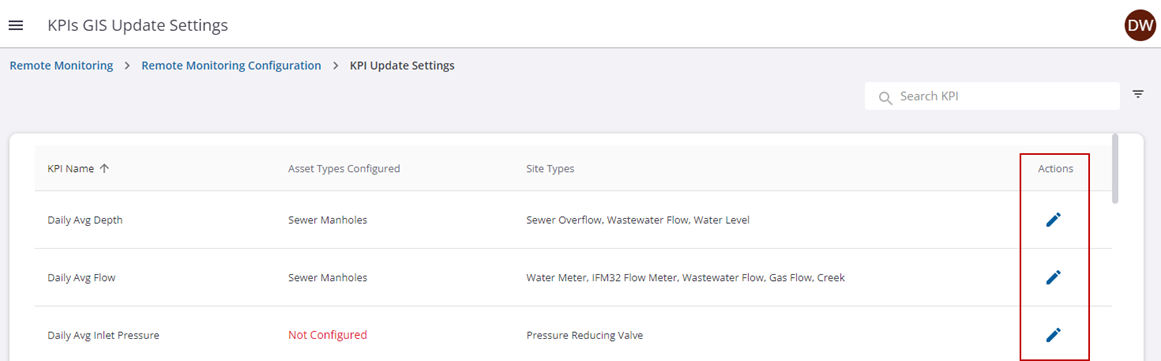 Configure GIS Updates for KPIs