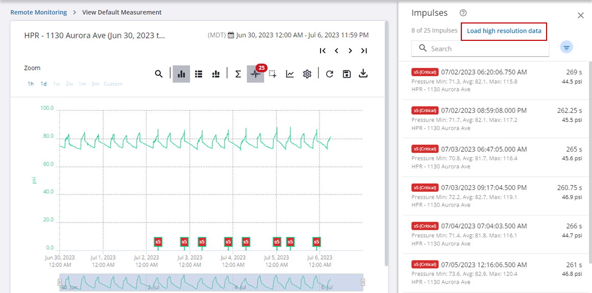 Export High Resolution Impulse Data